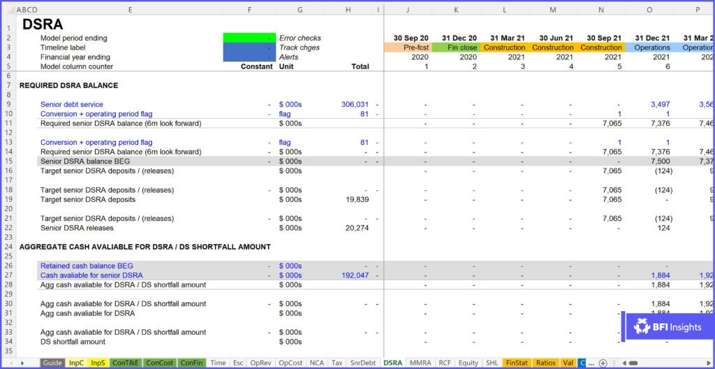 Project Finance Solutions - BFI Insights