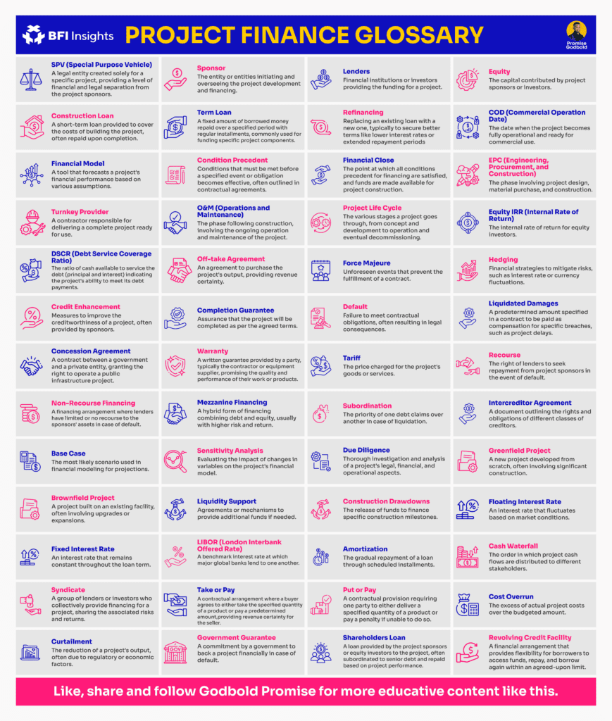 Project Finance Glossary - BFI Insights