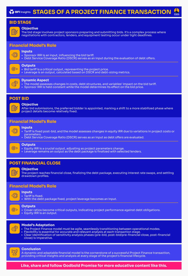 STAGES OF A PROJECT FINANCE TRANSACTION - BFI Insights